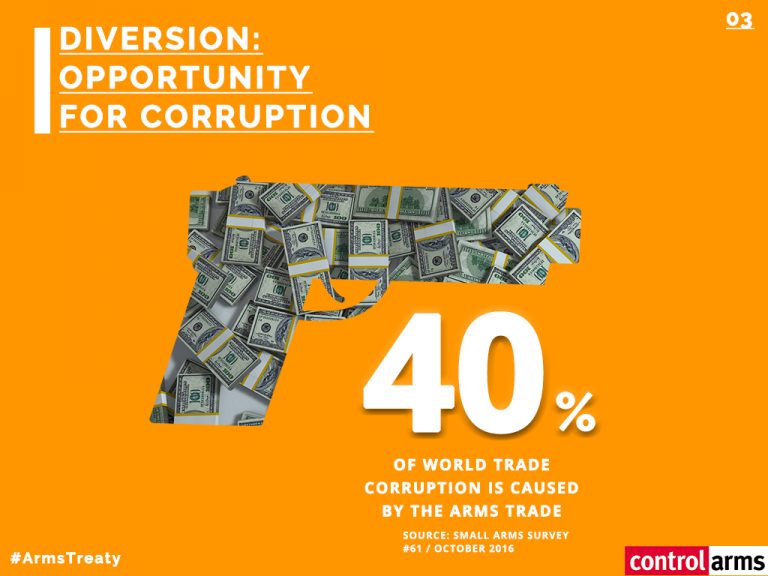 10 Reasons to Tackle Diversion at the CSP 2018 - Control Arms